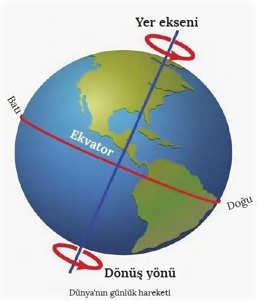 dünya çizimi ekvator: Yandex Görsel'de 1 bin görsel bulundu