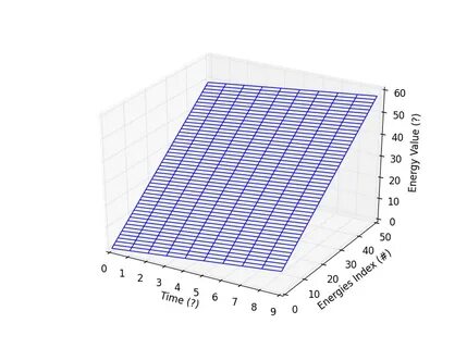 Python Graph With Mu - EroFound