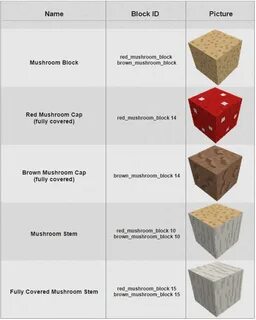 minecraft blocks id: Yandex Görsel'de 2 bin görsel bulundu