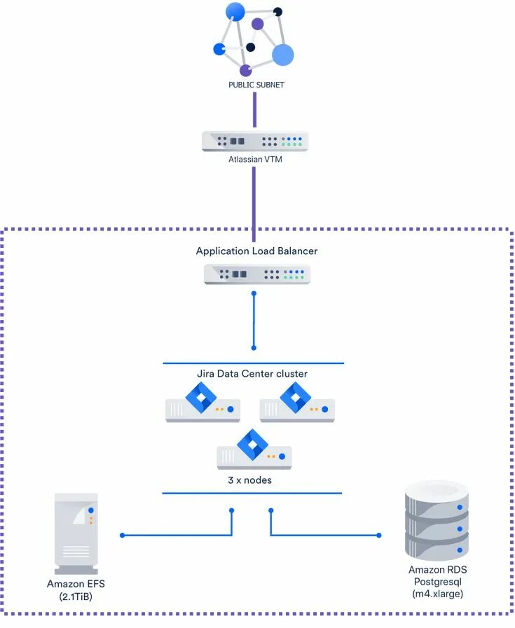 Jira Data Center 84 фото
