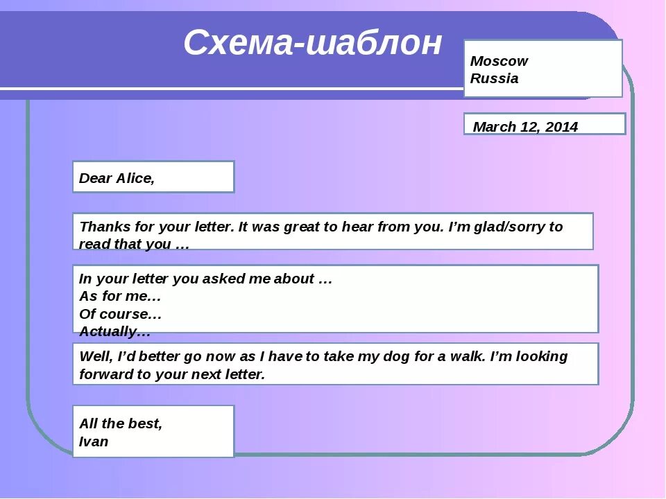 Шаблон письма огэ английский 2024