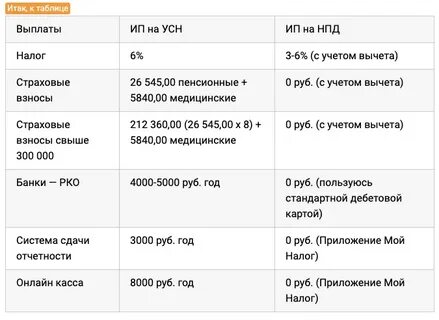 ип на нпд: 2 тыс изображений найдено в Яндекс Картинках