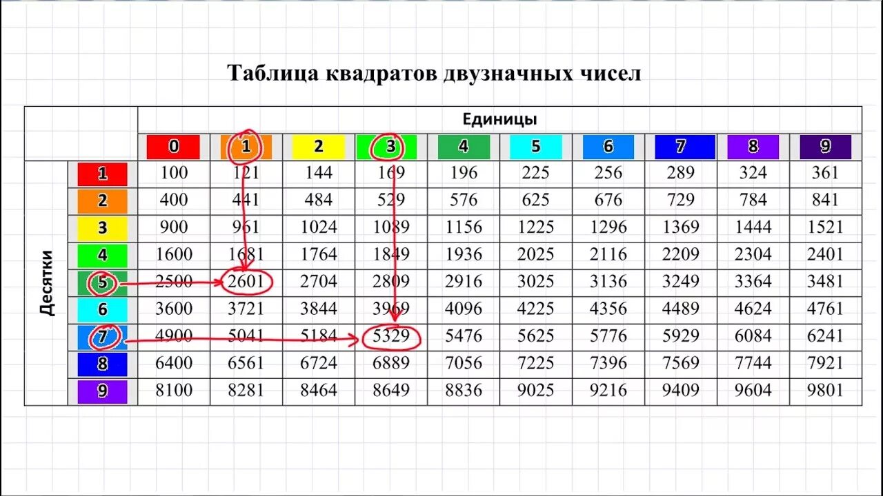 Таблица квадратов огэ 2024