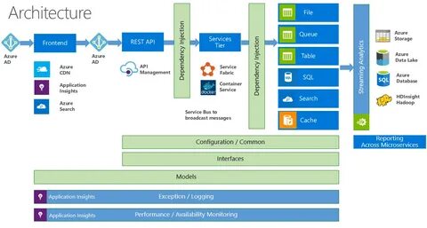 Azure Virtual Desktop For The Enterprise Azure Architecture Center 2022 ...