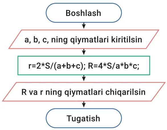Info master uz informatika