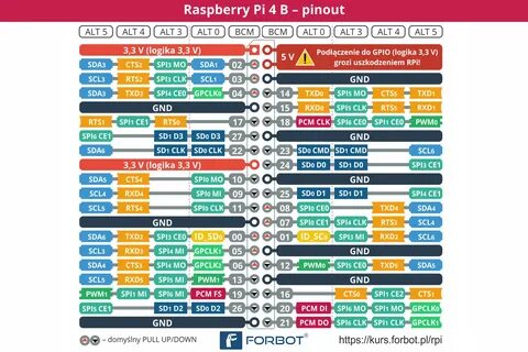 Raspberry Pi 4 Pinout An Introduction To Raspberry Pi 4 Gpio And Images and Phot - EroFound