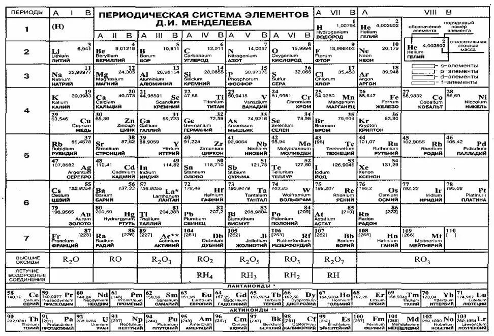 Таблица менделеева егэ