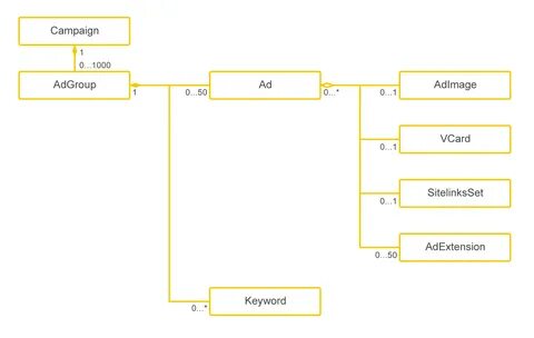 yandex directions api: Yandex Görsel'de 1 bin görsel bulundu