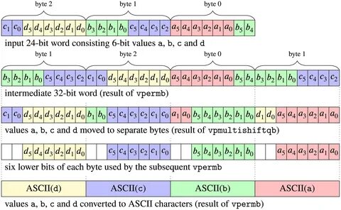 convert image to byte array online: Yandex Görsel'de 1 bin görsel bulundu