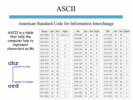 convert from ascii to binary in c: Yandex Görsel'de 1 bin görsel bulundu