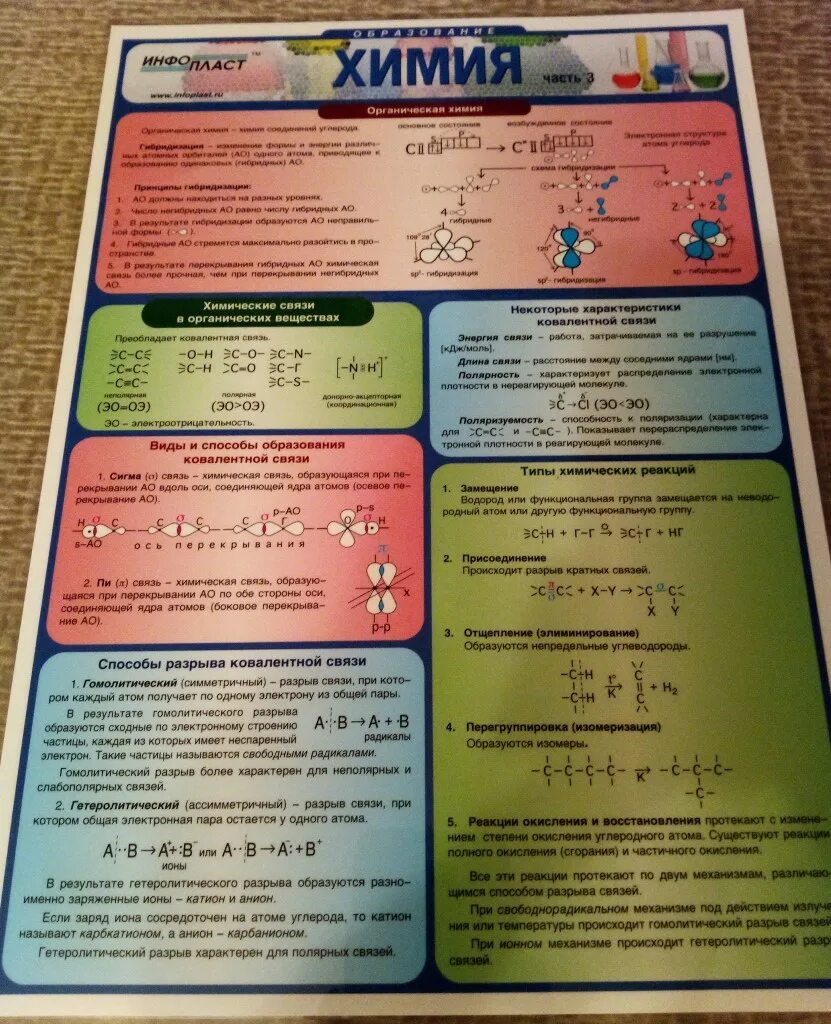 Шпаргалка по химии огэ