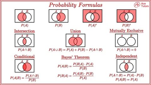 probability and statistics: Yandex Görsel'de 2 bin görsel bulundu