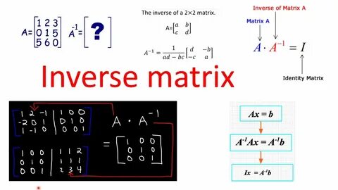 inverse of a matrix calculator +equations: Yandex Görsel'de 1 bin görsel bulundu